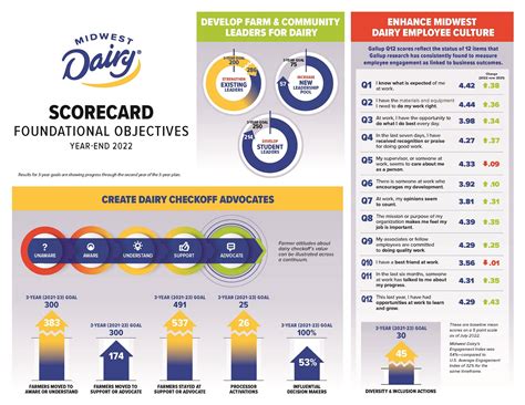Dairy Checkoff Program Midwest Dairy