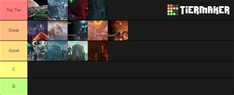 Doom Classic Maps List Apebuildingx