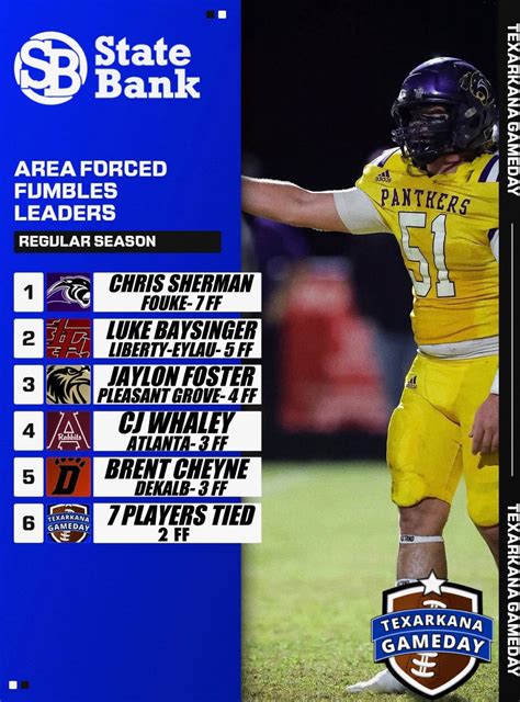 Texarkana Gameday Added A New Photo Texarkana Gameday