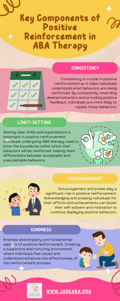 Understanding Positive Reinforcement In Aba Therapy Jade Aba
