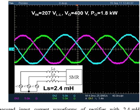 Figure 3 From Design Considerations And Performance Evaluation Of Three