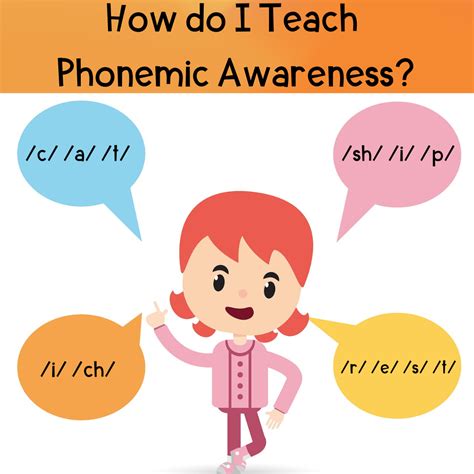 Teaching Phonemic Awareness Campbell Creates Readers