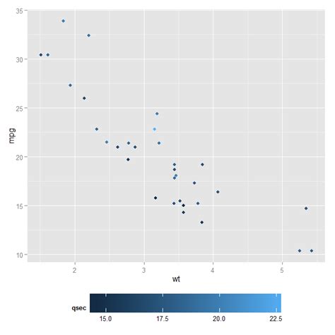 R Change Textposition Of Colourbar In Scale Color Discrete Stack Overflow