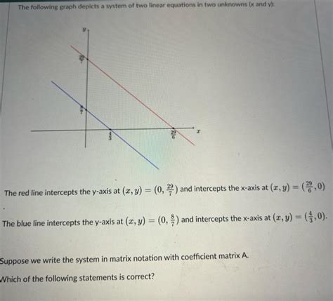 Solved The Following Graph Depicts A System Of Two Linear Chegg