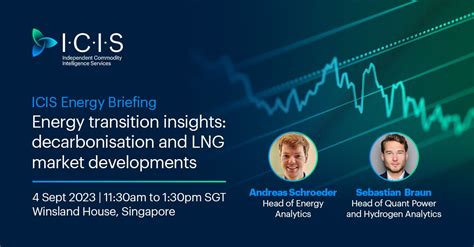 Icis On Linkedin Energy Lng Markets
