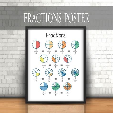 Fraction Poster Educational Math Poster Classroom Montessori Etsy