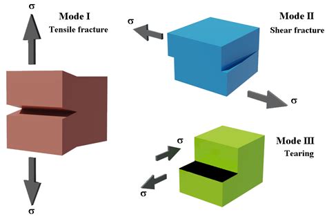 Fracture Toughness Determinations By Means Of Indentation Fracture Intechopen
