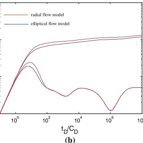 The Radial Mathieu Function K E 2 ξ −q And Its Derivative K E 2 ξ