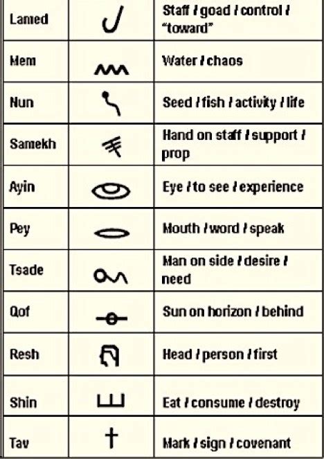 The Ancient Pictographic Hebrew Language · Mini Manna Moments
