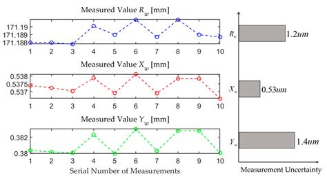 Photonics Free Full Text Wafer Eccentricity Deviation Measurement Method Based On Line