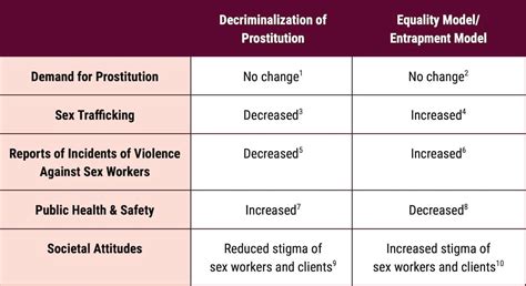 Equality Model Or Nordic Model Of Prostitution Explained