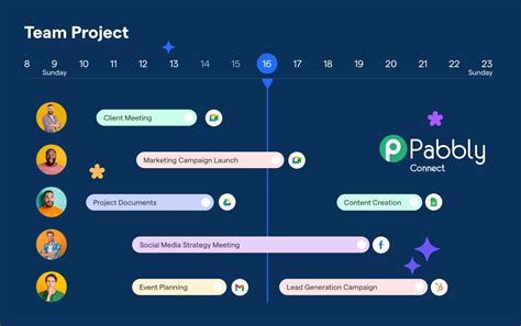 Why You Need Pabbly Connect For Your Chatbot Strategy
