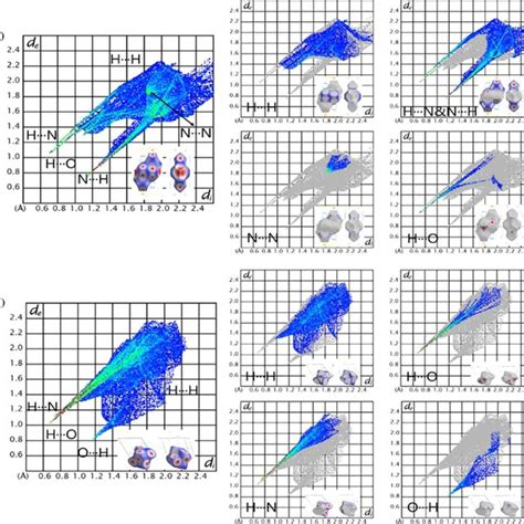2d fingerprint plots of corresponding to figure 5 a left 2d