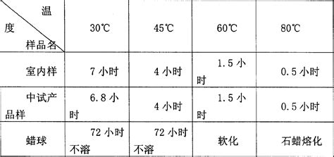 Water Solubility Acidity Temporary Plugging Agent For Press Cracking Eureka Patsnap