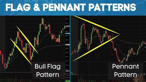 Flag And Pennant Chart Pattern Analysis 2023 How To Trade Youtube