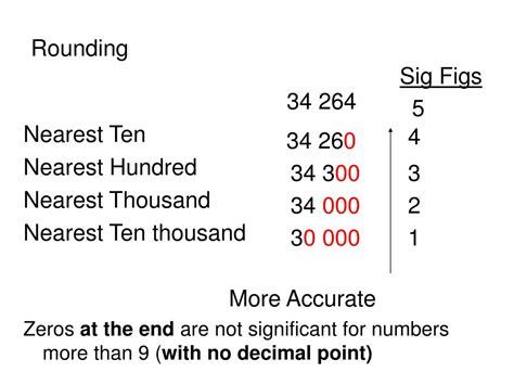 Ppt Significant Figures Powerpoint Presentation Free Download Id