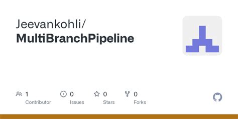 GitHub Jeevankohli MultiBranchPipeline