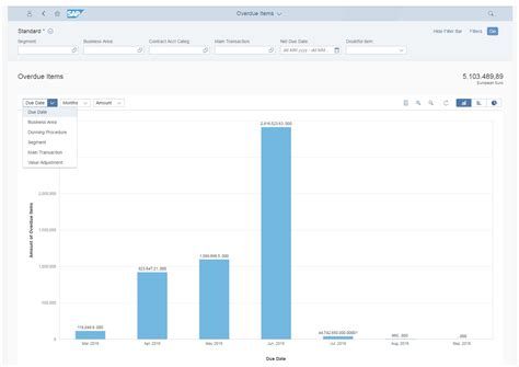 Analyze Overdue Items F0860a Sachin H Patil