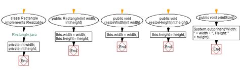 java resizable interface for object resizing with rectangle class