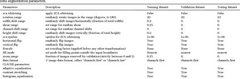 Table 5 From A Deep Learning Model Using Data Augmentation For Detection Of Architectural
