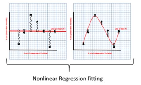Developing Algorithms To Solve Real World Problems Scientific
