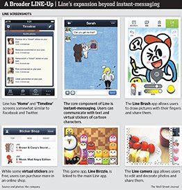 日本社交应用line欲在亚洲取代facebook和twitter Itfeed 电子商务媒体平台