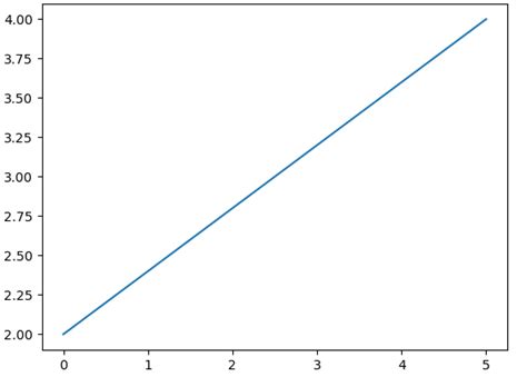 Matplotlib常见图汇总matplotlib图片汇总 Csdn博客 Matplotlib常见图汇总matplotlib图片汇总 Csdn博客