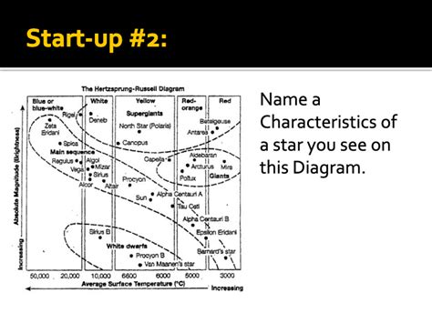 HR Diagram Rd Science Quizizz