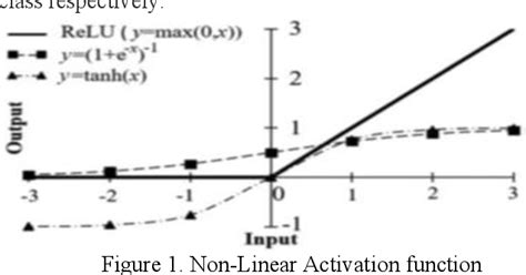 Figure 1 From Crack Detection Of Structures Using Deep Learning