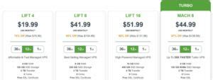 Top 5 Best Django Hosting Providers 2025 With Cheap Plans