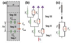 Xiaolin Hu S Homepage