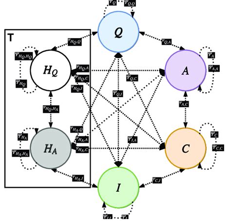 A Graphical Representation Of Our Attention Unit Each Node Represents
