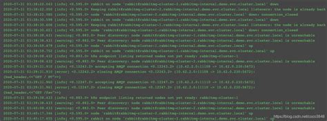 Kubernetes 中完美部署rabbitmq Clusterpeer Discovery Subsystem Csdn博客