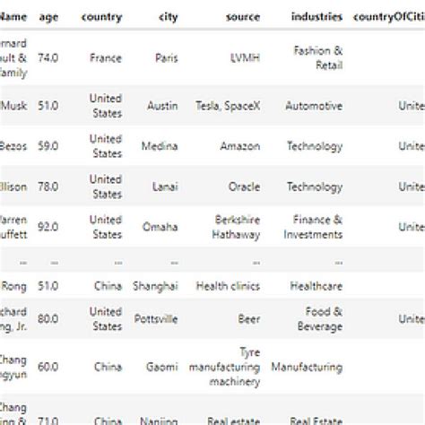 Towards Ai On Linkedin Descriptive Analysis