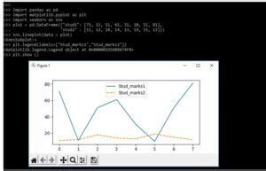 Seaborn Legend How To Add And Change Seaborn Legend