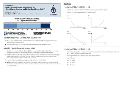 Non Linear Inverse And Other Problems This Analysis Looks At The Sub Topic Non Linear Inverse