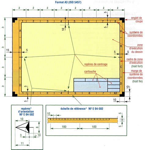Dessin Industriel Généralités