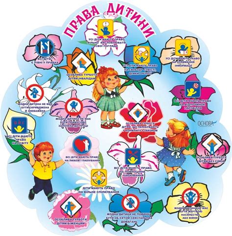 Стенд "Права дитини" для НУШ - stendschool.com