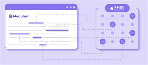 Questionnaires Medplum