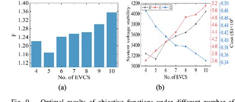 figure 10 from optimal siting and sizing of ev charging station using