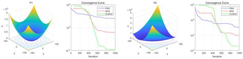Microgrid Energy Management Considering Energy Storage Degradation Cost
