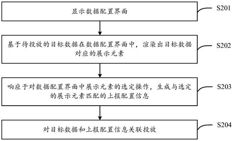 数据处理方法、装置、电子设备、介质及程序产品与流程