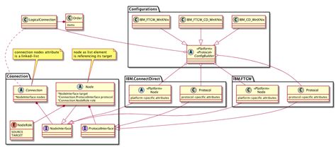 php how to build a class structure when members are also structured