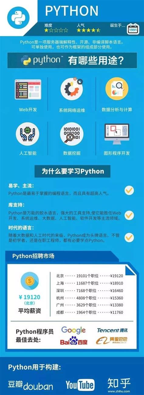 编程语言python好学吗python编程好找工作吗python编程难吗 Csdn博客