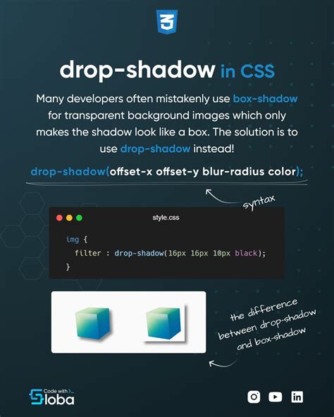 Slobodan Gajić On Linkedin Codewithsloba Css Html React Angular Js Typescript 45 Comments
