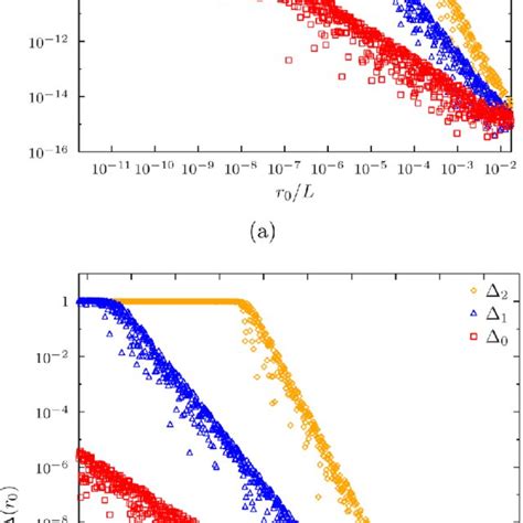 Error Eq 18 In Approximate Taylor Expansions Of Basis Functions And Download Scientific