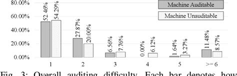 Figure 3 From Demystifying Exploitable Bugs In Smart Contracts Semantic Scholar
