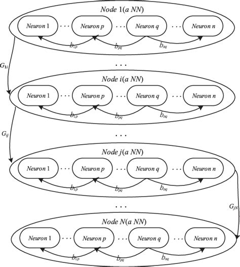 Figure 1 From Recent Advances On Dynamical Behaviors Of Coupled Neural Networks With And Without