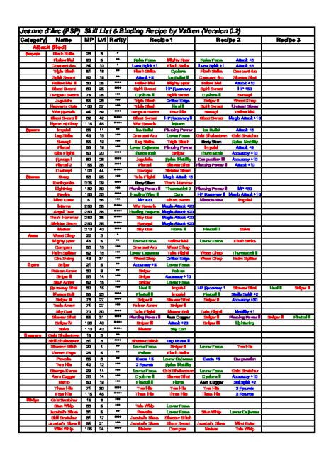 Jeanne Darc Skill Binding Table 02 Pdfcoffee Com