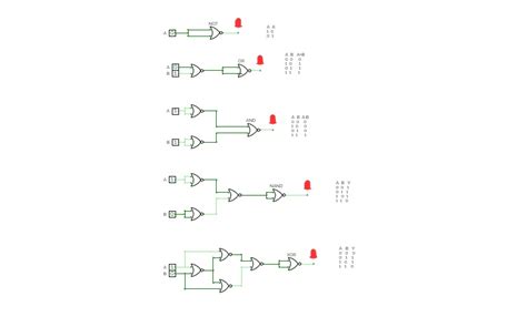 Circuitverse Implementing Basic Gates Using Nor Gate
